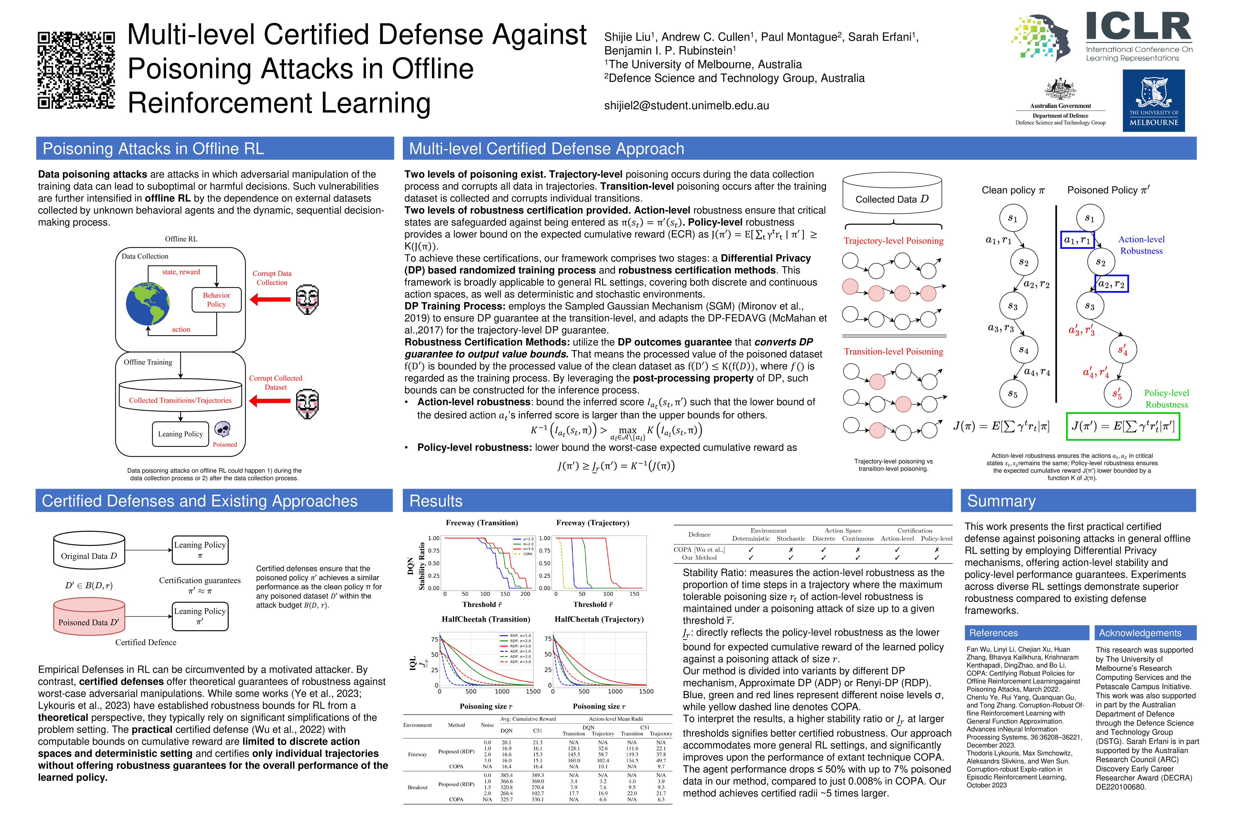 ICLR Poster Multi-level Certified Defense Against Poisoning Attacks in Offline Reinforcement ...